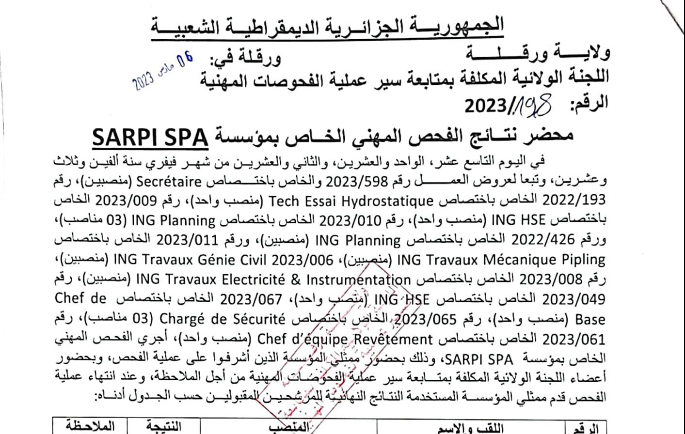 محضر نتائج خاص بمؤسسة SARPI SPA - مدونة التوظيف في الجزائر