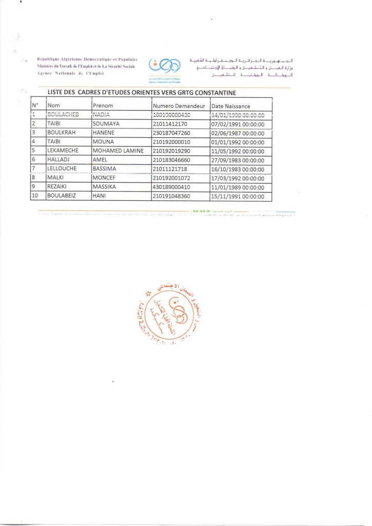 عرض عمل بالشركة الجزائرية لتسيير شبكة نقل الغاز GRTG - مدونة التوظيف في ...