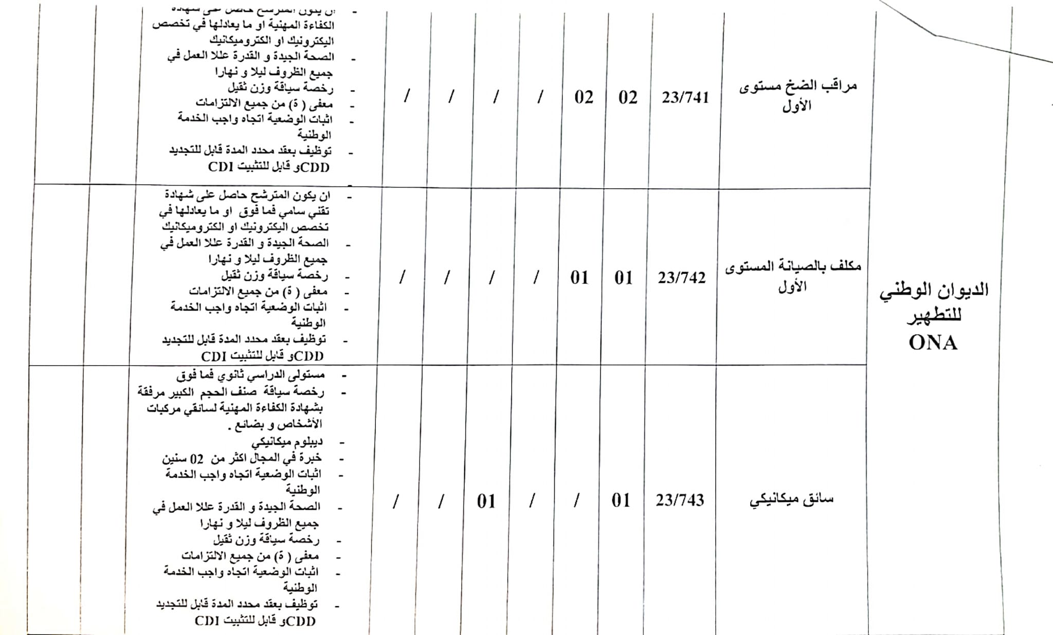 عرض عمل بالديوان الوطني للتطهير ONA (27 منصب) - مدونة التوظيف في الجزائر