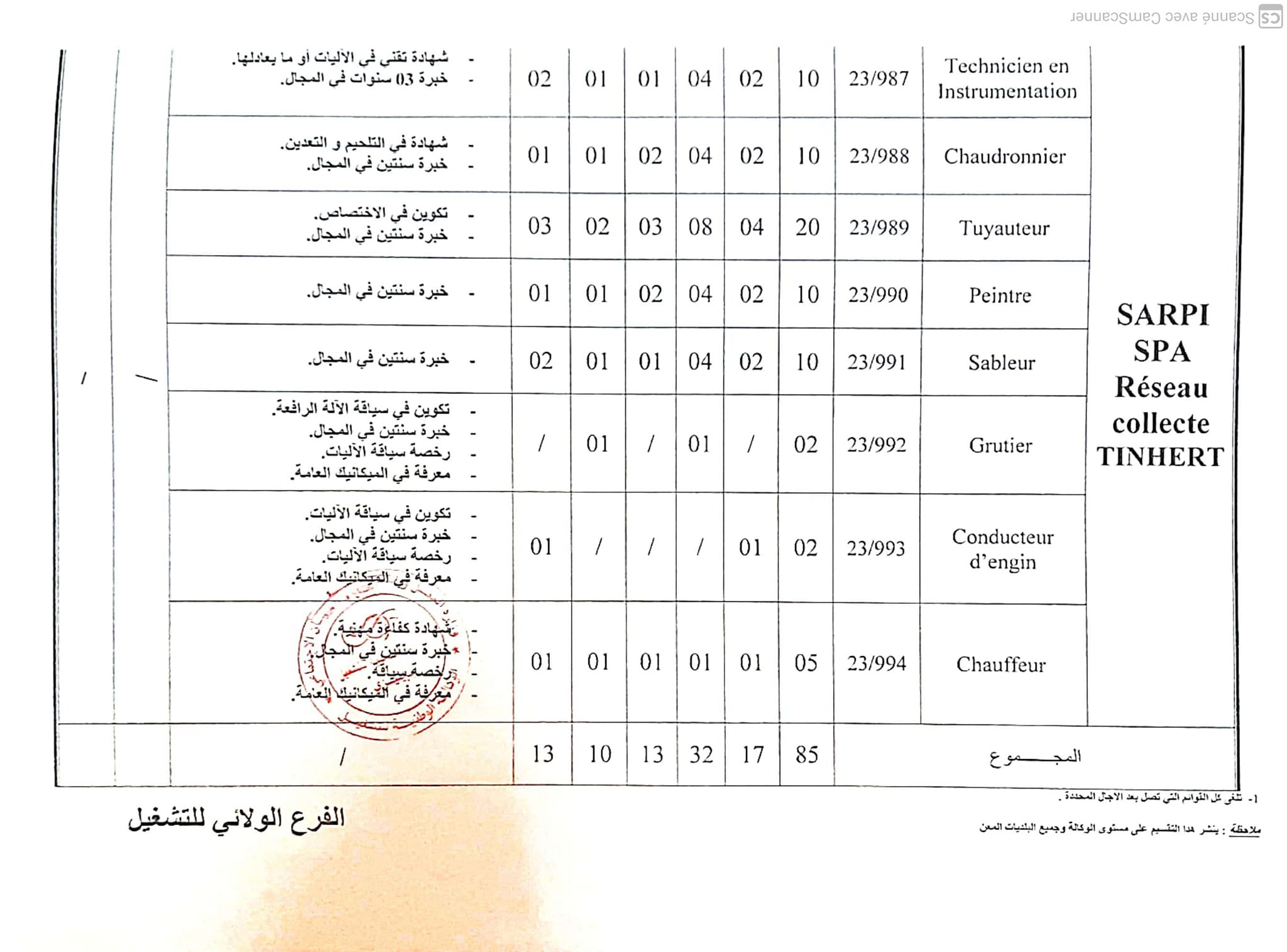 عرض عمل بشركة SARPI SPA Reseau collecte TINHERT (85 منصب) - مدونة ...